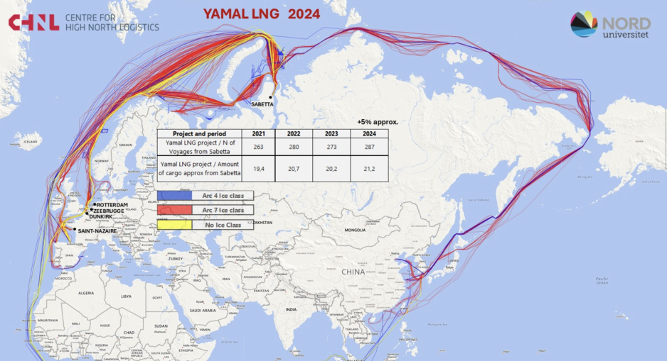 Russia’s Arctic ‘Yamal LNG’ Gas Plant Saw a Record 287 Cargo Loadings in 2024